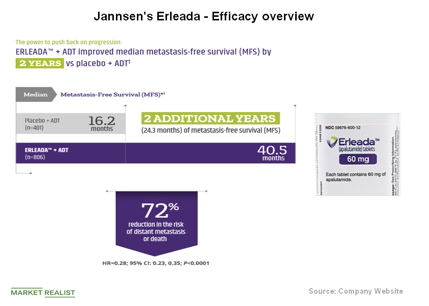 Johnson & Johnson’s Erleada Approved by Health Canada