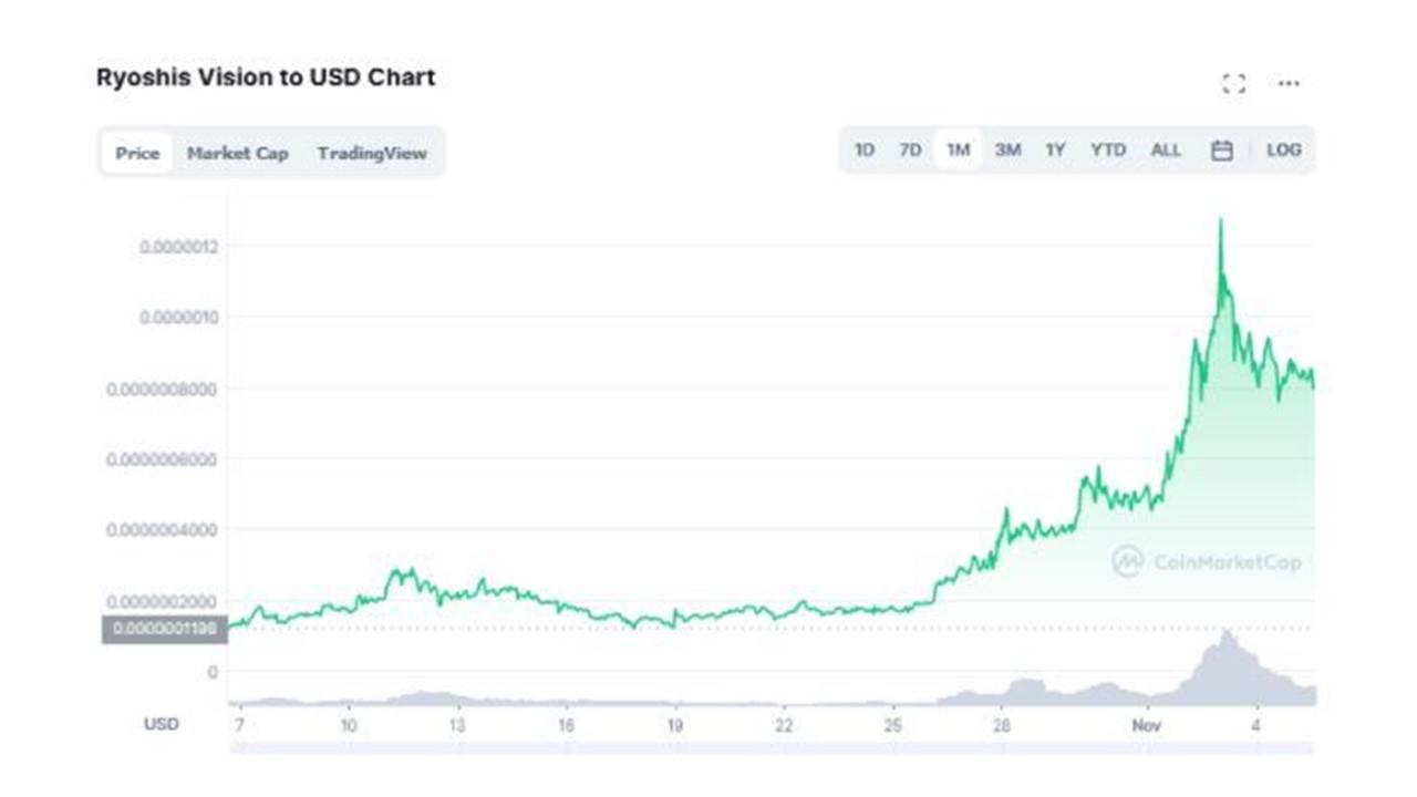 Ryoshis Vision Token: Price Prediction and How to Buy It