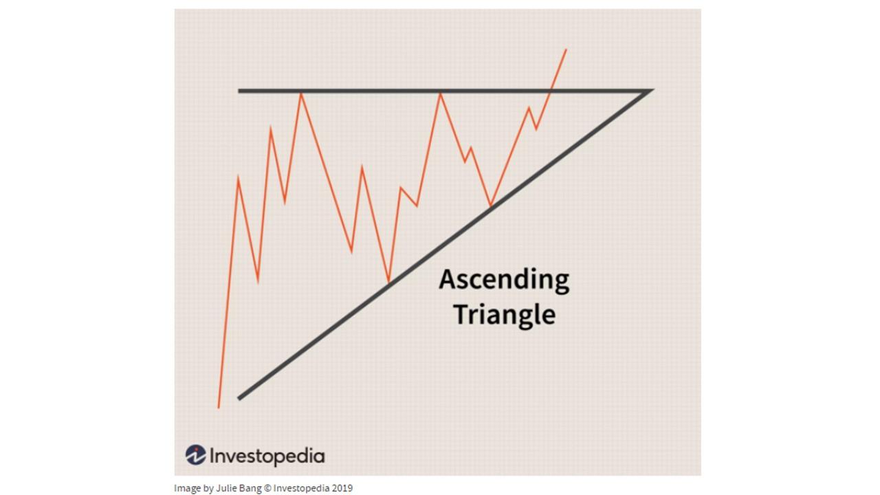 What Are Buy and Sell Signals in the Stock Market?