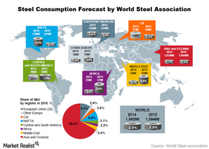 An Investor’s Guide To US Steel Imports