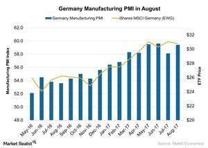 How Germany’s Manufacturing Activity Was Trending in August 2017