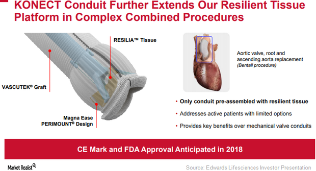 Edwards Lifesciences: Focused on Inspiris Resilia and Konect
