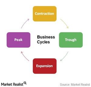 Leading Indicators that Help Identify the Current Business Cycle