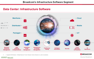 Broadcom Restructures CA Technologies’ Business Model