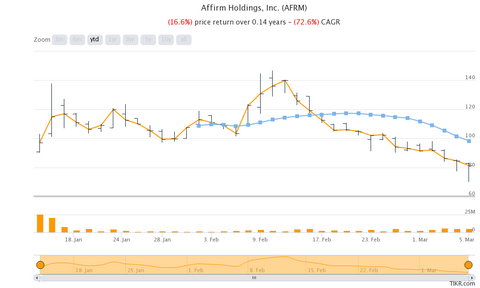 How To Invest in Roblox (RBLX) Stock, and Whether It’s Worth It