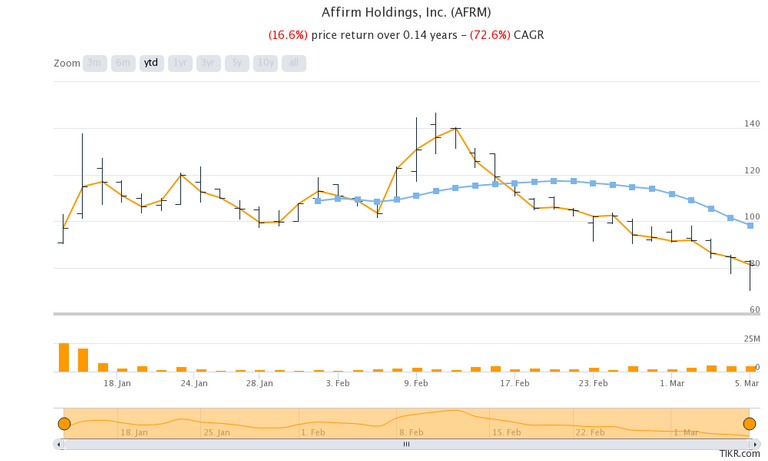 How To Invest in Roblox (RBLX) Stock, and Whether It’s Worth It