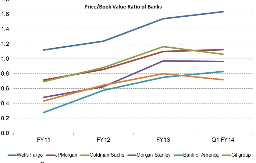 Why the price-to-book value ratio’s the most used valuation