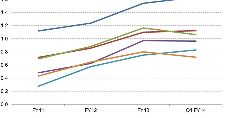 Why the price-to-book value ratio’s the most used valuation