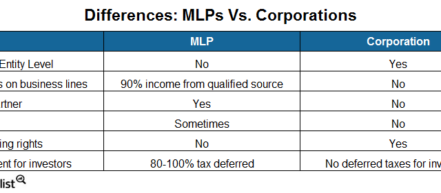 Analyzing the Differences: MLPs versus C Corporations