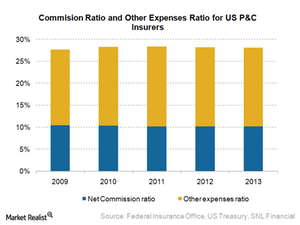 How cost structures and distribution channels impact profit