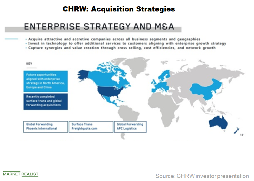 C.H. Robinson: Solid Business Growth through Acquisitions
