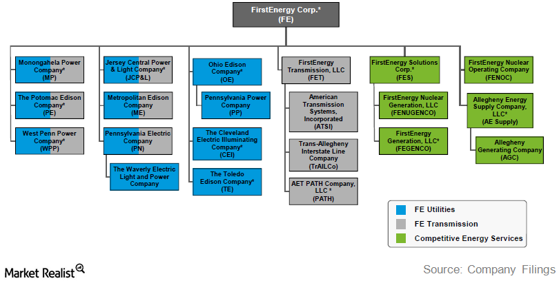A Key Overview of FirstEnergy’s Operating Structure