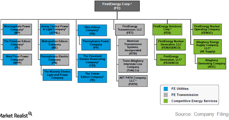 A Key Overview of FirstEnergy’s Operating Structure