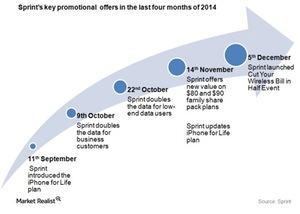 Sprint ramps up promotional efforts to expand customer base