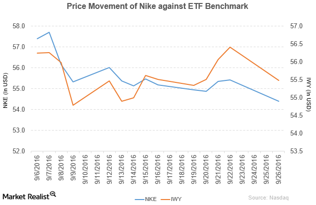 Why Did Nike Stock Fall on September 26?