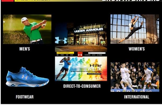 How Markets Are Pricing Under Armour Stock