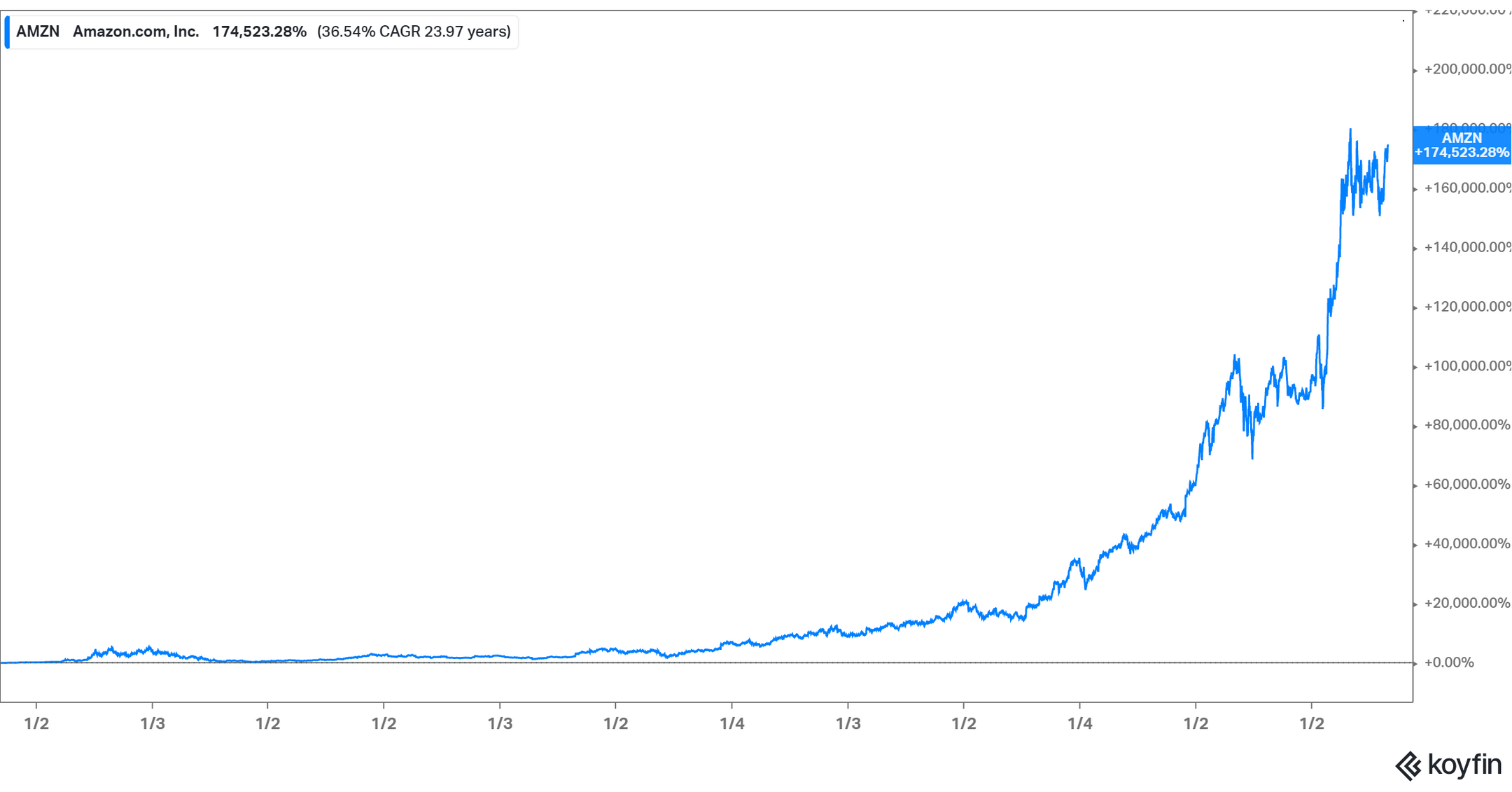 What Does Jeff Bezos Do With All of His Money?