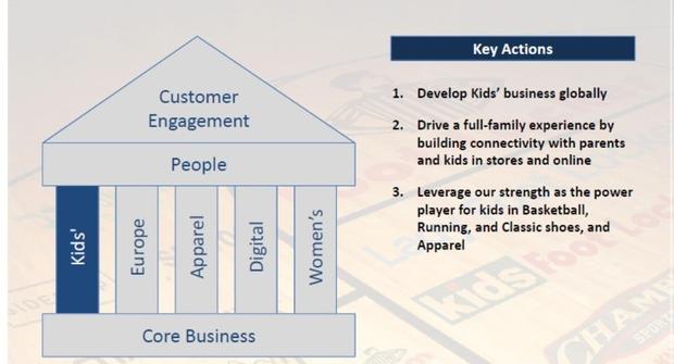 A Look at Foot Locker’s Key Strengths and Weaknesses