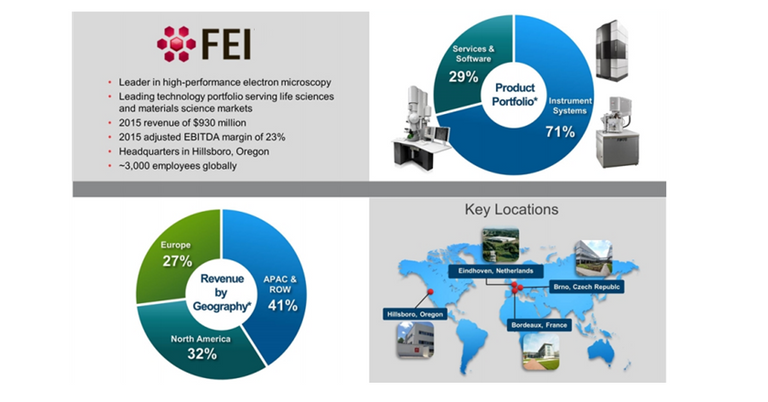 How the FEI Acquisition Will Benefit Thermo Fisher Scientific