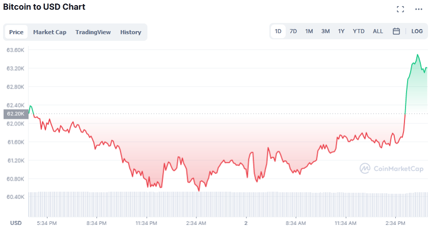 The Bitcoin Taproot Upgrade, Explained