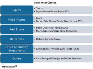 Equity Sub-Asset Class Basics for Retail Investors