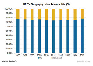 United Parcel Service: A Company Overview