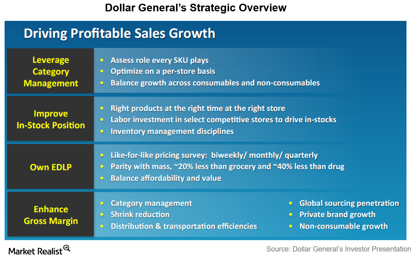Understanding Dollar General’s Business Strategies