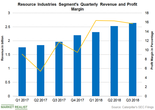 JCI | Market Realist