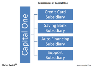 What are Capital One’s three main subsidiaries?