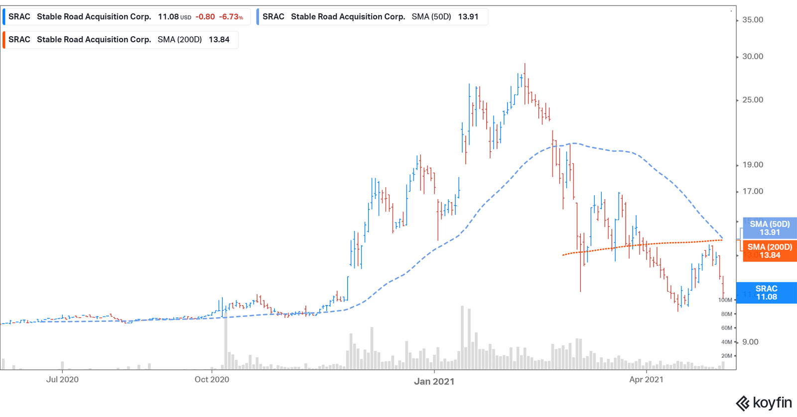 What's the SRAC Stock Prediction Before the Momentus Merger Date?