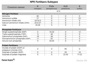 The Most Common NPK Fertilizers: Why Combinations Are Important