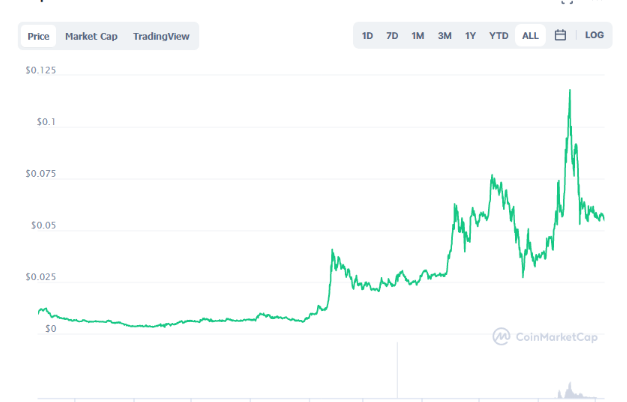 Amp's Price Prediction for 2030: Should You Buy the Dip?