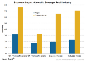 How Important Is the Alcoholic Beverage Industry to the Economy?