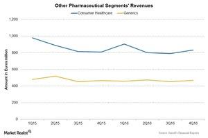 Why Sanofi’s Consumer Healthcare and Generics Segment Still Matters