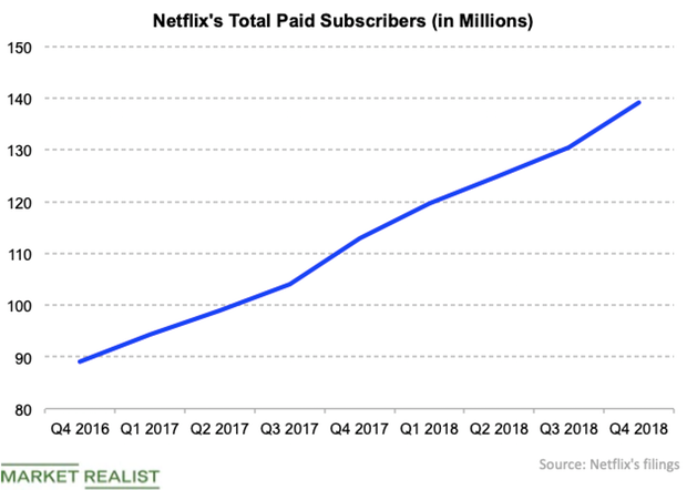Netflix Achieves Highest Customer Satisfaction for Originals