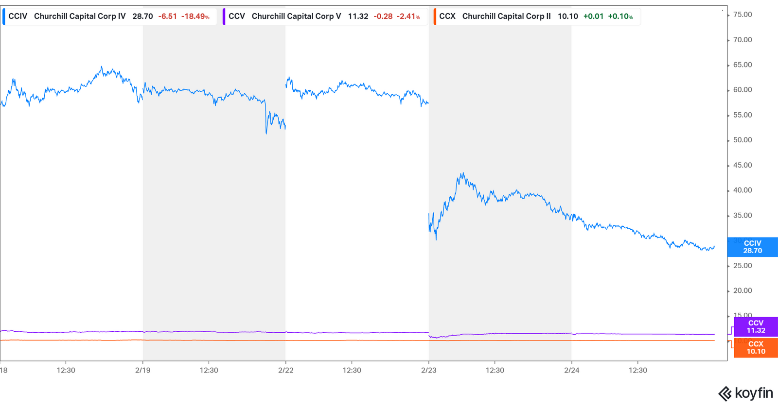 Should You Buy CCV and CCVI SPAC Stock?