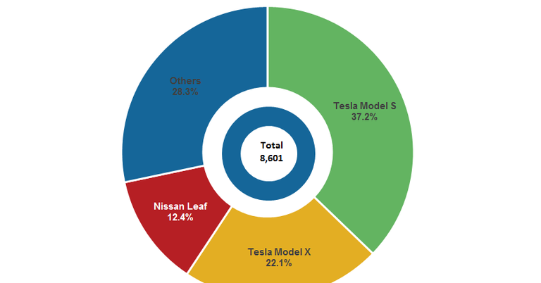 Here’s How Tesla Has Changed Perceptions about Electric Vehicles