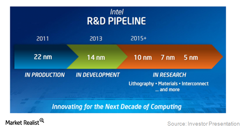 Why Intel expects to lead the chip space through its 14nm process