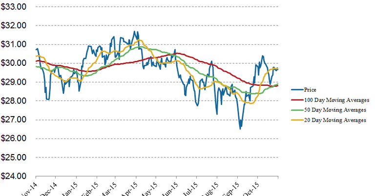 iyz-had-36-17-million-in-fund-outflows-in-trailing-12-month-period