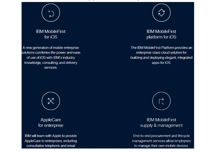 Why IBM announced a partnership with Apple