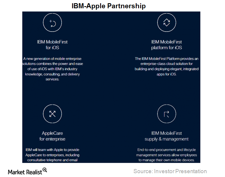 Why IBM announced a partnership with Apple