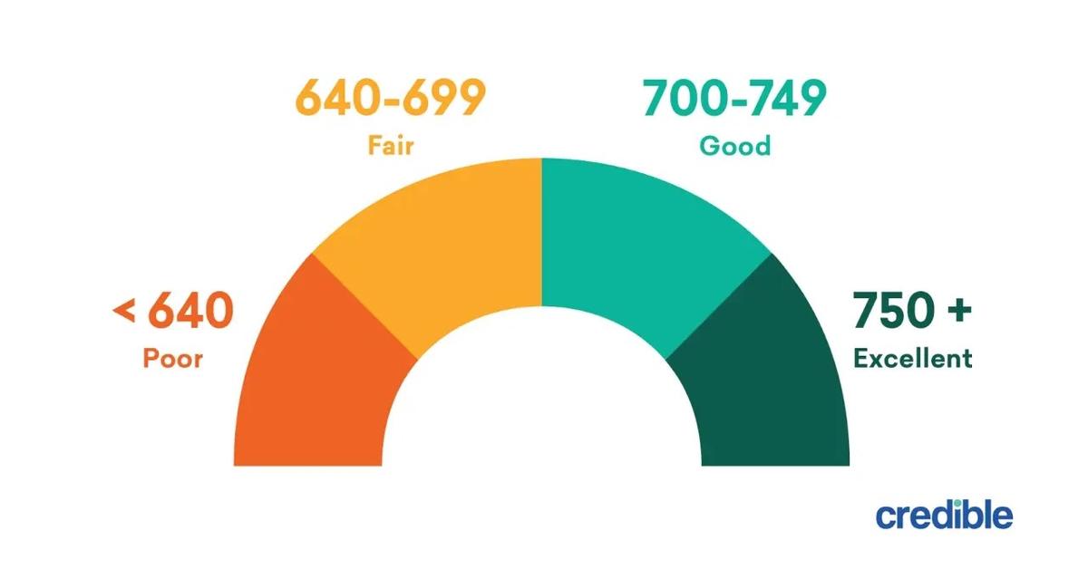 When Were Credit Scores Invented? What You Should Know