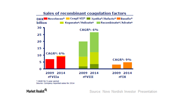 What Are the Current Treatment Options for Hemophilia?