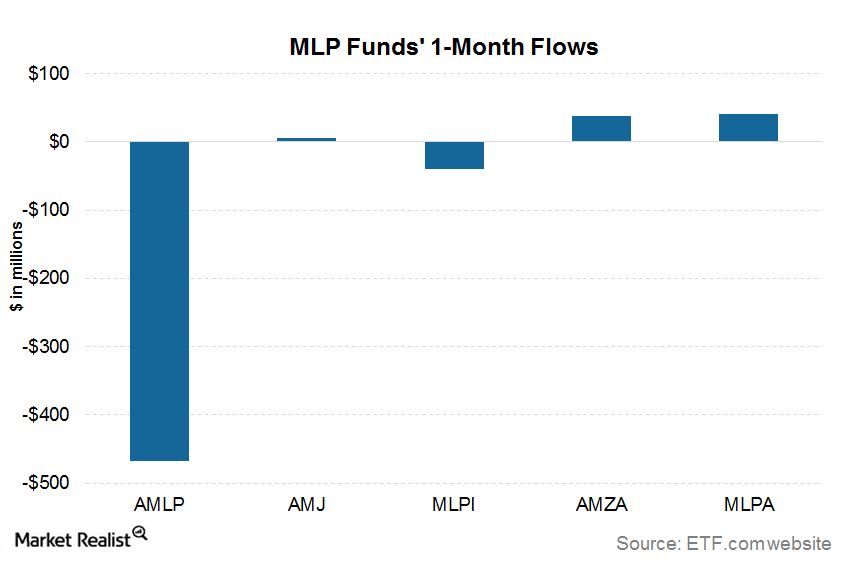 What Do the MLP Funds Flows Indicate?
