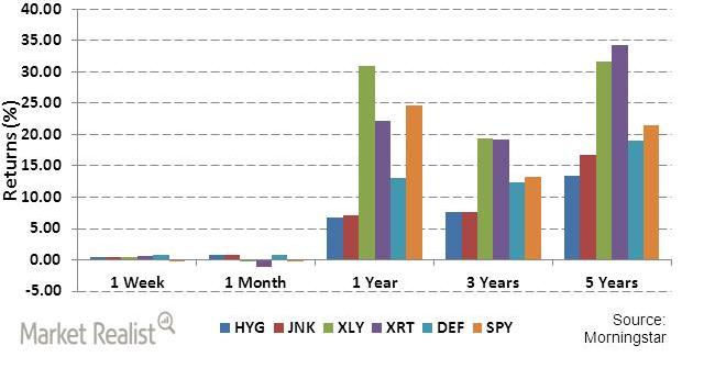 An investor’s guide to cyclical and counter-cyclical industries
