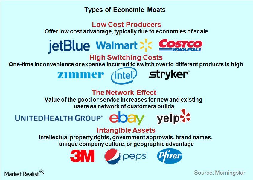 The Ins and Outs of Moat Investing