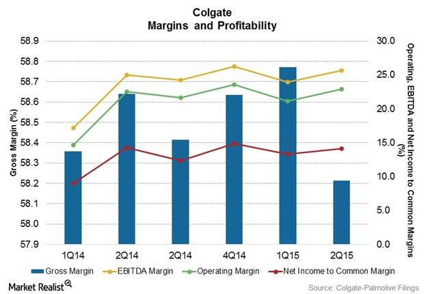 How Colgate is Gaining Share in Key Global Markets