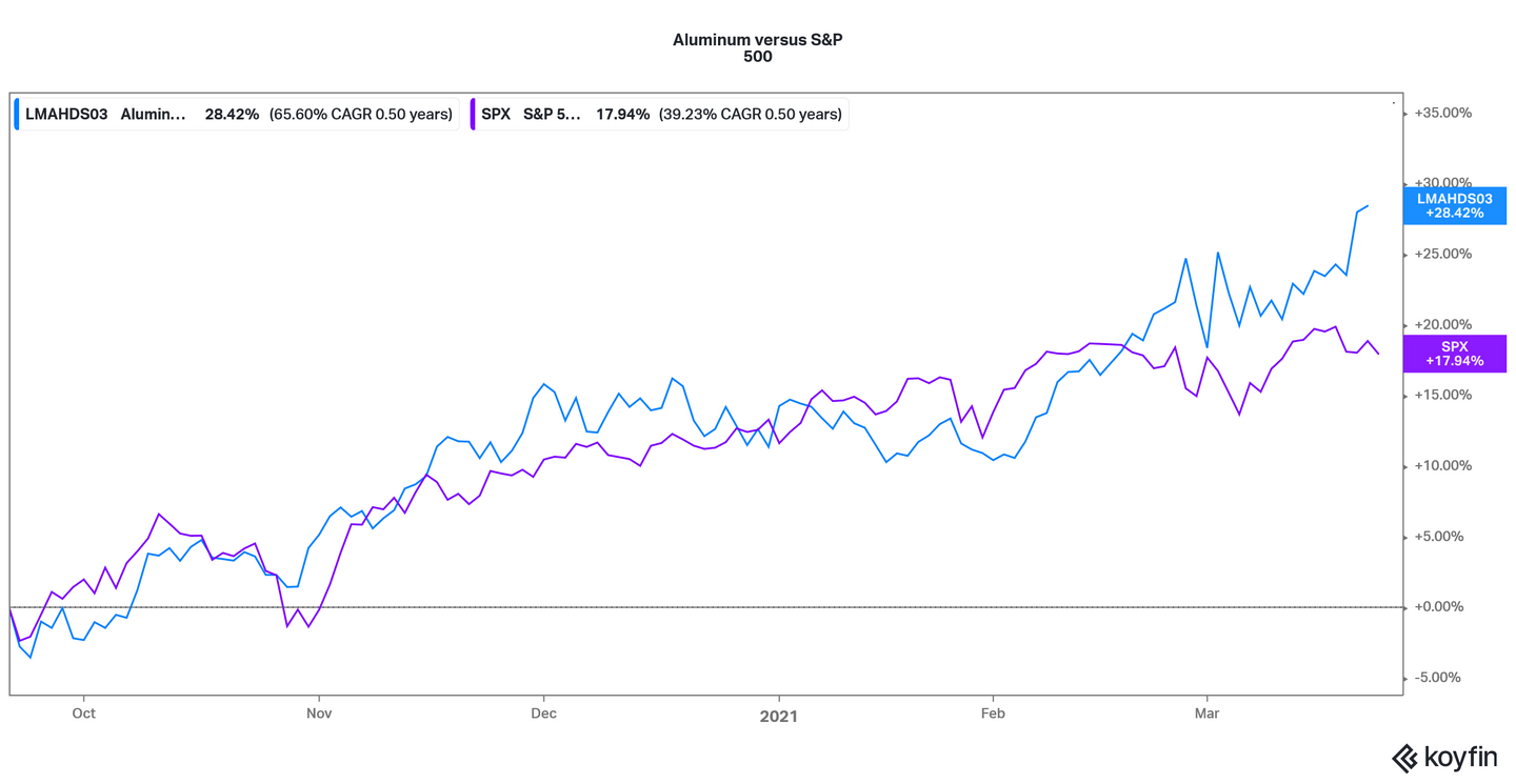 Alcoa (AA) or CENX: Which Is the Best Aluminum Stock?