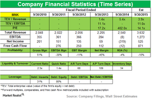 Adage Capital adds a new position in Mallinckrodt