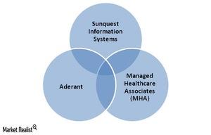 Roper Technologies: Recent Acquisitions That Count